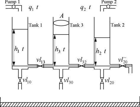 Figure 1 From Markov Chains For Fault Diagnosis Semantic Scholar