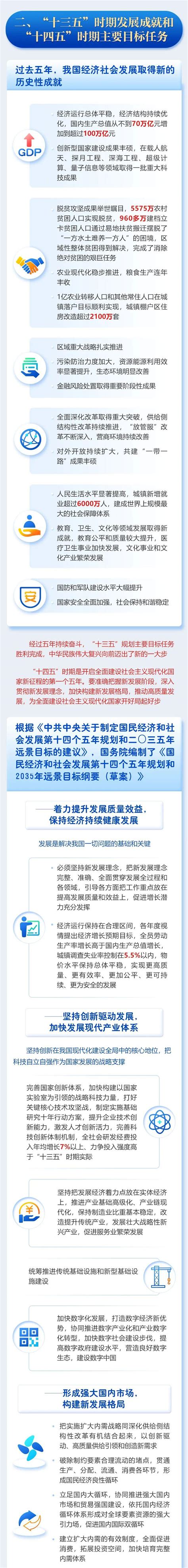 最全！一图读懂2021年《政府工作报告》深圳新闻网