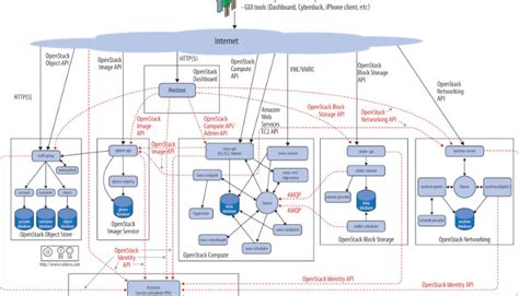 Openshift Commons Briefing 2 Openshift On Openstack