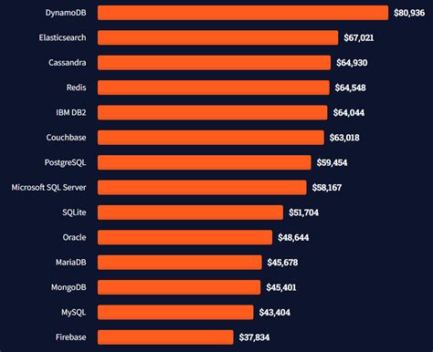 Postgresql的优势:为何它成为主流数据库管理系统 阿里云开发者社区 Postgresql的优势:为何它成为主流数据库管理系统 阿里云开发者社区
