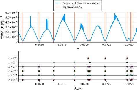 Figure 1 From Numerical Computation Of Non Equilateral Quantum Graph Spectra Semantic Scholar