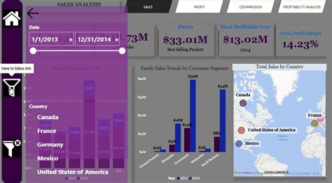 Risikat Azeez On Linkedin Dataanalysis Dashboard Powerbi Dataanalytics Datafam