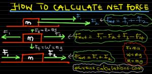How To Calculate Net Force