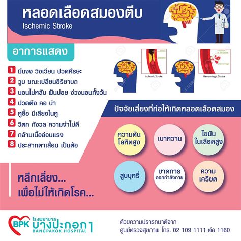 หลอดเลือดสมองตีบ