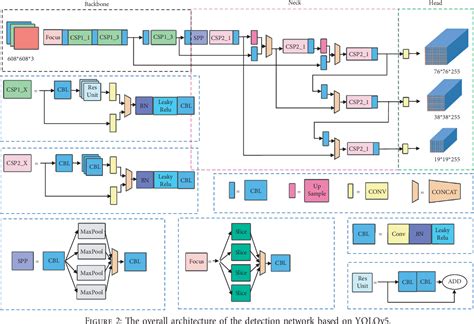 Figure 2 From Intelligent Crack Detection And Quantification In The Concrete Bridge A Deep