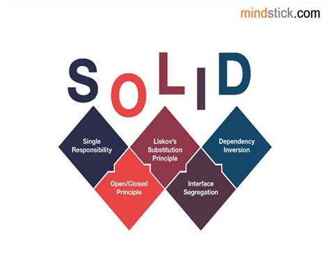 Explain The Solid Principle In Java Programming Mindstick