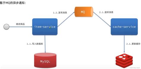 浅谈redisredis浅谈 Csdn博客