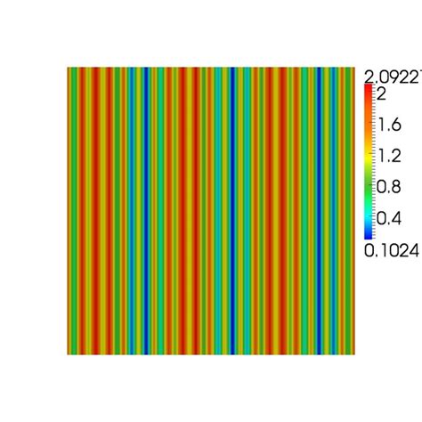Model Problem 1 Plot Of The Rapidly Varying Diffusion Coefficient A Download Scientific