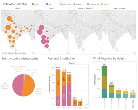 Vikas Kumbharkar On Linkedin Renewableenergy Nitiaayog Machinelearning Artificialintelligence…
