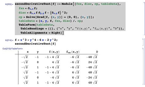 Calculus And Analysis Function For The Second Derivative Test