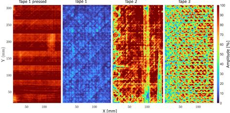 Characteristics Of In Situ Automated Fiber Placement Carbon Fiber
