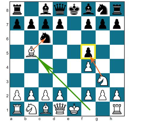 5 Best Chess Tips And Tricks For Beginners Woochess Lets Chess