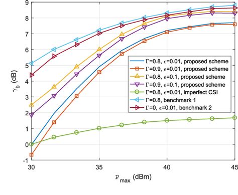 Figure 3 From Covert Transmission Via Integrated Sensing And Communication Systems Semantic