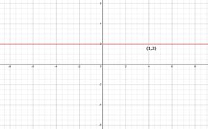 Graph Of Polynomial Functions GeeksforGeeks