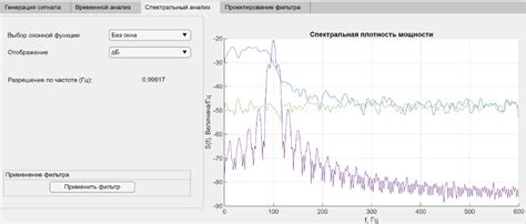 РИТМ Цифровая обработка сигналов