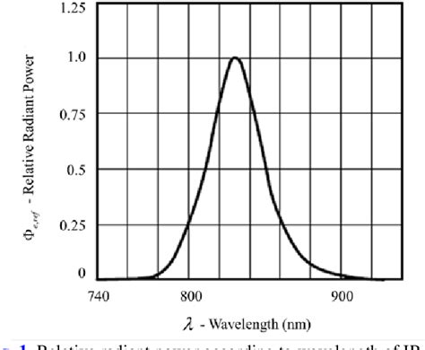 Figure From Real Time Eye Tracking Using IR Stereo Camera For Indoor And Outdoor Environments
