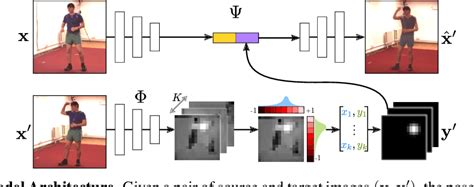 Figure 1 From Unsupervised Learning Of Object Landmarks Through Conditional Image Generation