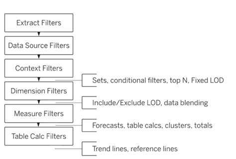 How To Prepare For The Tableau Certified Data Analyst Exam The Data School