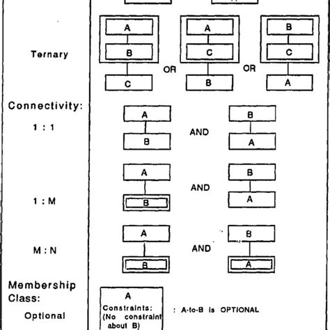 4 Fundamental Constructs In Sem Download Scientific Diagram