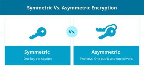 8 Encryption Key Management Best Practices Liquid Web