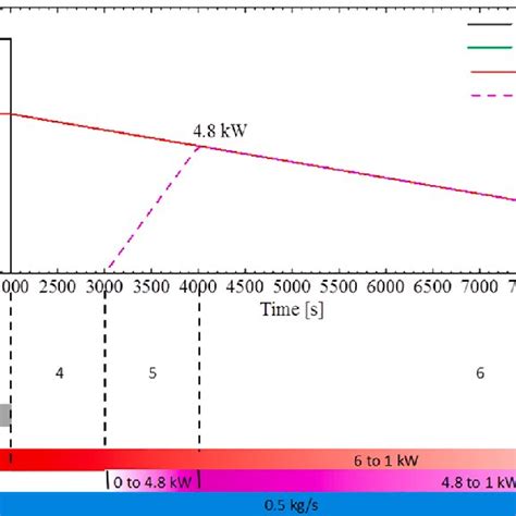 Boundary Conditions And Test Phases Download Scientific Diagram