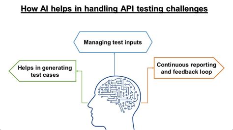 Top 5 API Testing Challenges Solved With AI Webomates