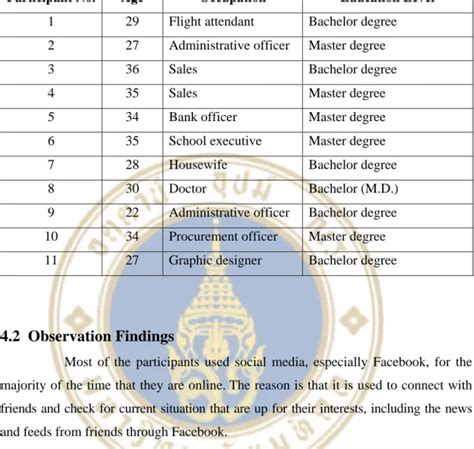 Appendix A Interview Question On Social Media Stores In Thailand