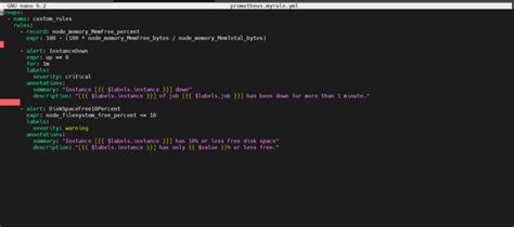 Alerting Rules In Prometheus With Examples