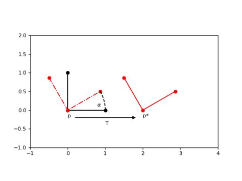 Rigid Transformations Pylinac 3360 Documentation