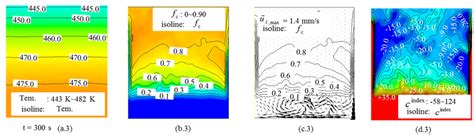 Simulation Results Of Columnar Solidification For Case 2 A1 A3