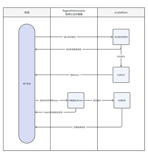 记录一次使用spring Security的使用历程以及解决拦截器抛出异常后返回html的bugspring Web 项目war 包 用于jetty 部署异常为什么回返回 Html Csdn博客
