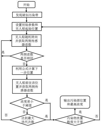 一种基于改进天牛须搜索算法的水污染溯源方法