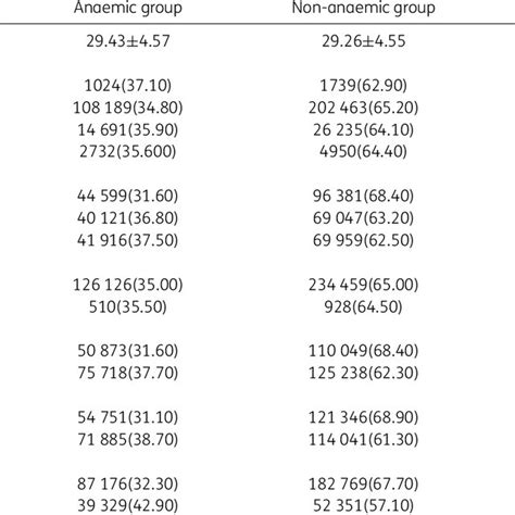 Univariate And Multivariate Logistic Regression Model Of Maternal And Download Scientific