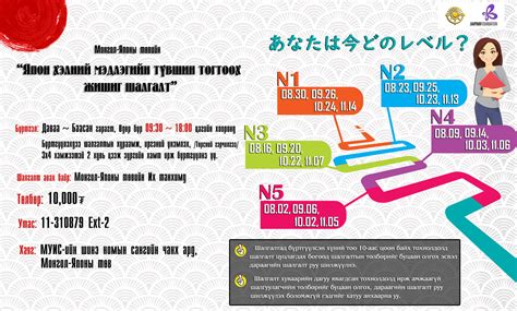 ЯПОН ХЭЛНИЙ МЭДЛЭГИЙН ТҮВШИН ТОГТООХ ЖИШИГ ШАЛГАЛТ