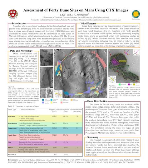 Pdf Assessment Of Forty Dune Sites On Mars Using Ctx Images · Figure 1 Gale Crater 137 50e