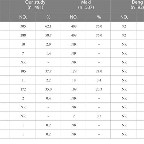 A 3d Reconstruction Model Of Branching Patterns Of The Left Upper