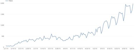 How I Created A Youtube Video That Got 10 Million Views