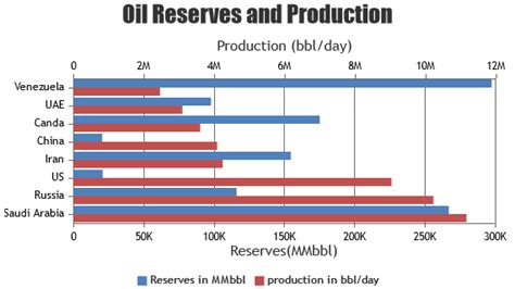 Angular Multi Series Bar Charts And Graphs Canvasjs