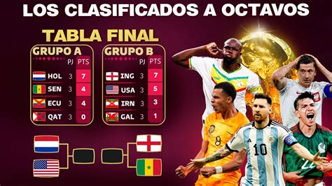 Qatar 2022 Tabla Octavos Image To U