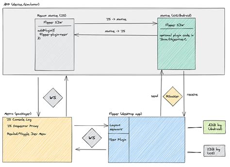 Flipper — A React Native Revolution By Lukas Kurucz Itnext