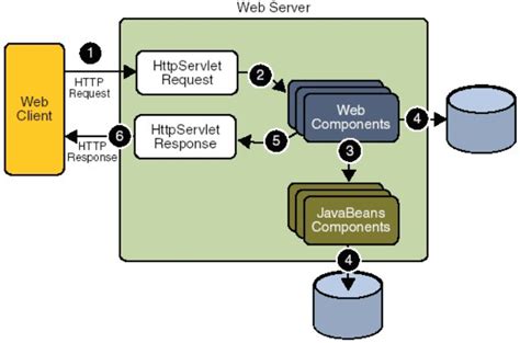 GitHub Jhowilbur Javaweb Booststrap Servlet Jsp Java Web System With