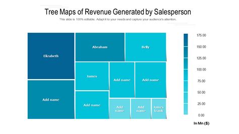 Treemap A Quick Guide With Powerpoint Templates Included