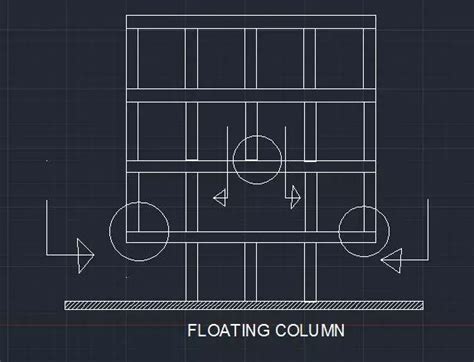 Floating Column Need Uses Code Advantages Disadvantages