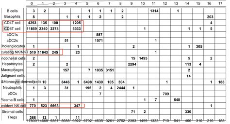 一行代码就能发生信顶刊的gptcelltype做单细胞亚群注释 生信菜鸟团