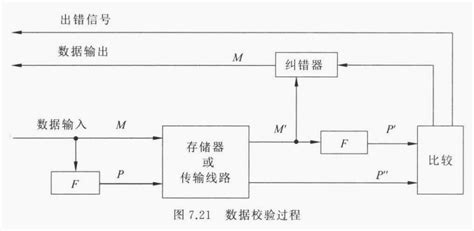 设备 开放知识社群