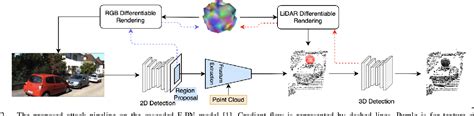 Figure 1 From Adversarial Attacks On Camera Lidar Models For 3d Car Detection Semantic Scholar