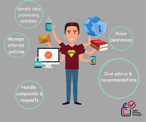 Top Tasks Of A Data Protection Officer Data Privacy Manager