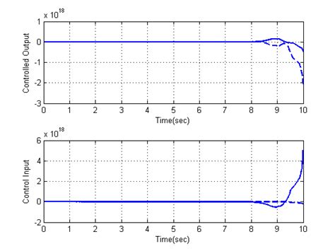 Design Of Cnf Based Nonlinear Integral Sliding Surface For Matched Uncertain Linear Systems With
