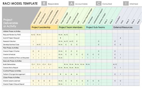 Raci Chart Template Excel Raci Excel Template