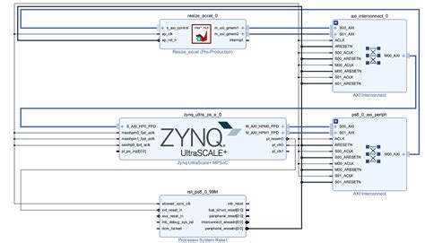 Kria KV Is It Possible To Get The PYNQ Helloworld Vivado Source Support PYNQ